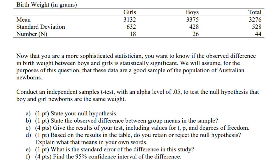 Solved Birth Weight (in grams Mean Standard Deviation Number | Chegg.com