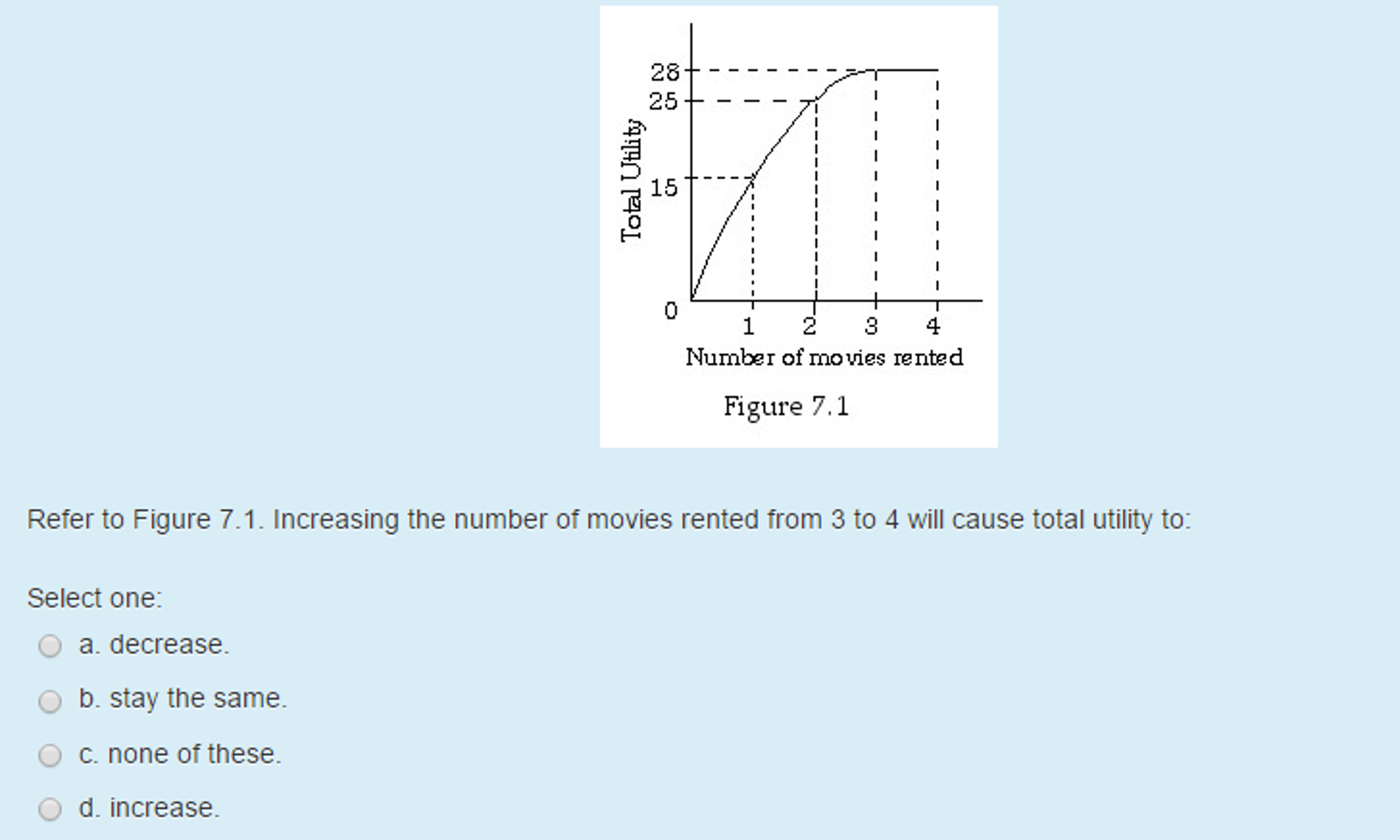 Solved 1) The law of diminishing marginal utility implies | Chegg.com
