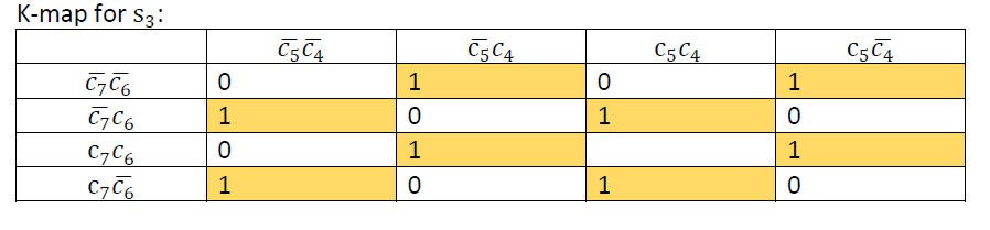 Solved Using Karnaugh maps, find a minimal sum-of-products | Chegg.com