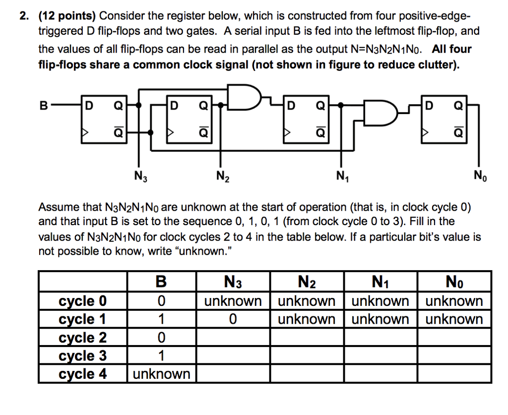 Solved 2. (12 points) Consider the register below, which is | Chegg.com Solved 2. (12 points) Consider the register below, which is | Chegg.com