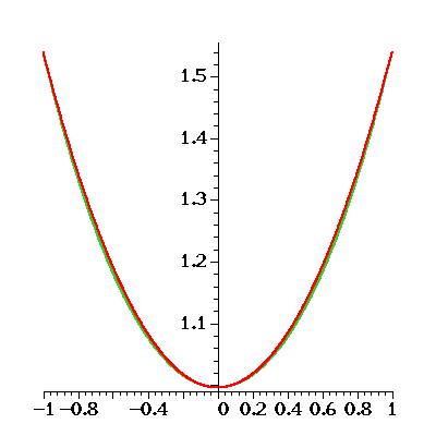 1.5 1.4 1.3 1.2 1-0.8 -?.4 0.2 0.4 0.6 0.8 1 | Chegg.com