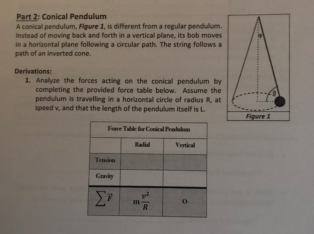 Solved Part 2: Conical Pendulum A conical pendulum, Figure | Chegg.com Solved Part 2: Conical Pendulum A conical pendulum, Figure | Chegg.com