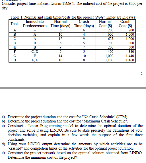 Solved Consider project time and cost data in Table 1·The | Chegg.com
