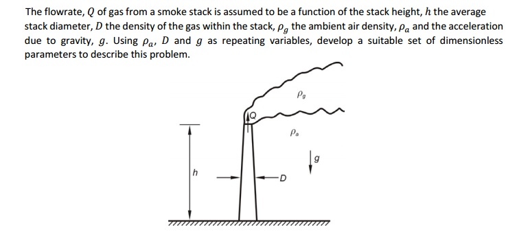 Solved The flowrate, Q of gas from a smoke stack is assumed | Chegg.com