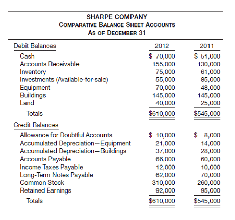 Allowance For Doubtful Accounts