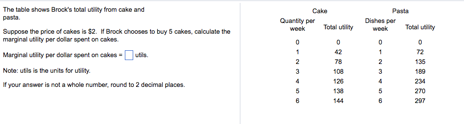 Solved The table shows Brock's total utility from cake and | Chegg.com