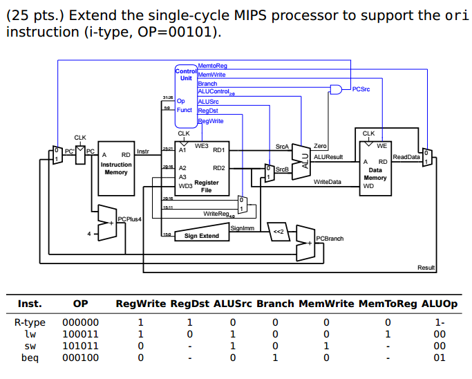 Solved (25 pts.) Extend the single-cycle MIPS processor to | Chegg.com