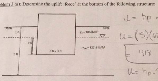 Solved Determine the uplift 'force' al the bottom of the | Chegg.com