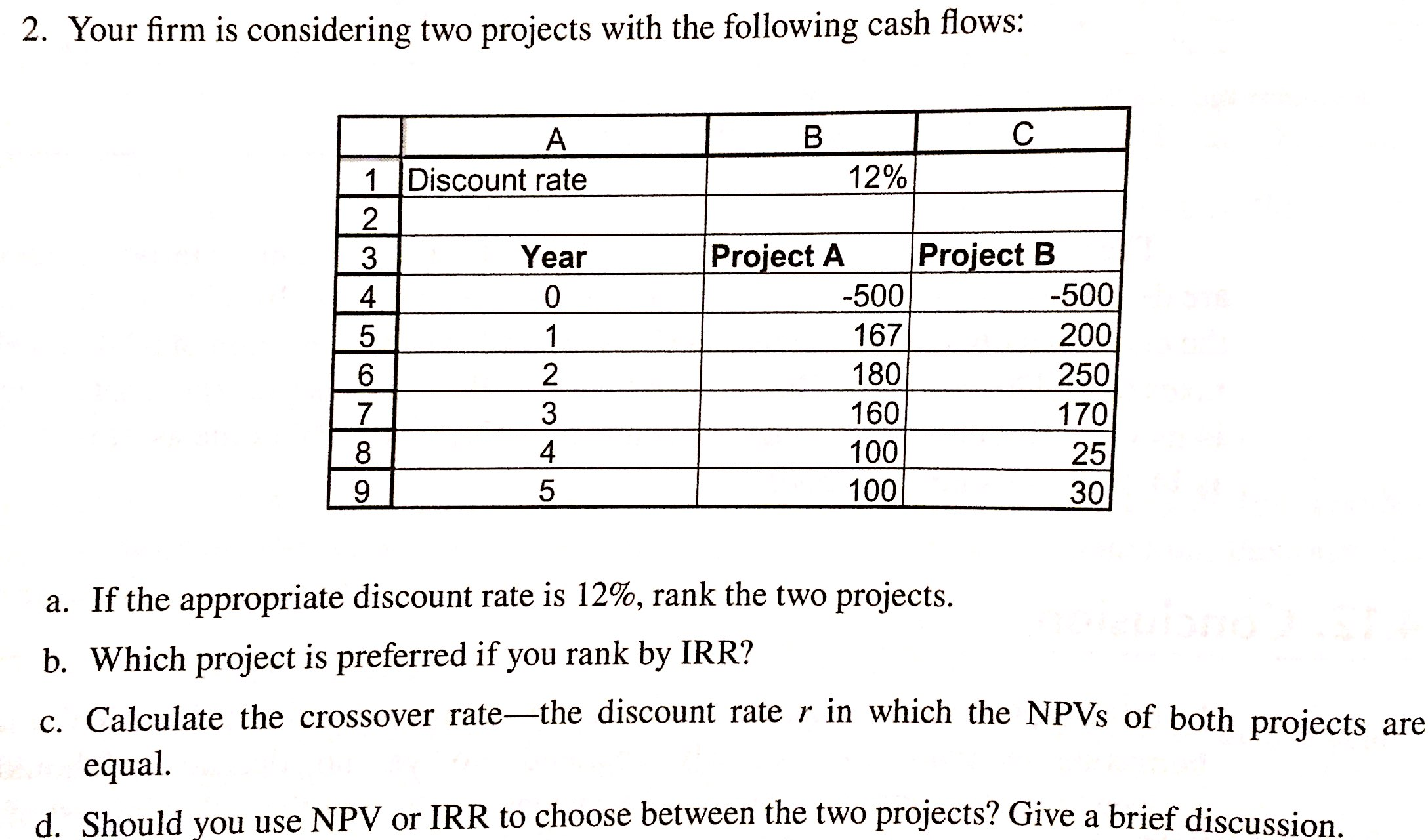 Solved Your firm is considering two projects with the | Chegg.com
