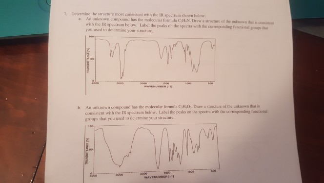 Solved 7. Determine the structure most consistent with the | Chegg.com
