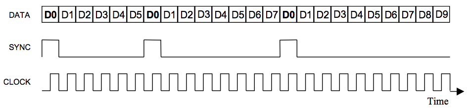 You are to design two CONCEPTUALLY different | Chegg.com