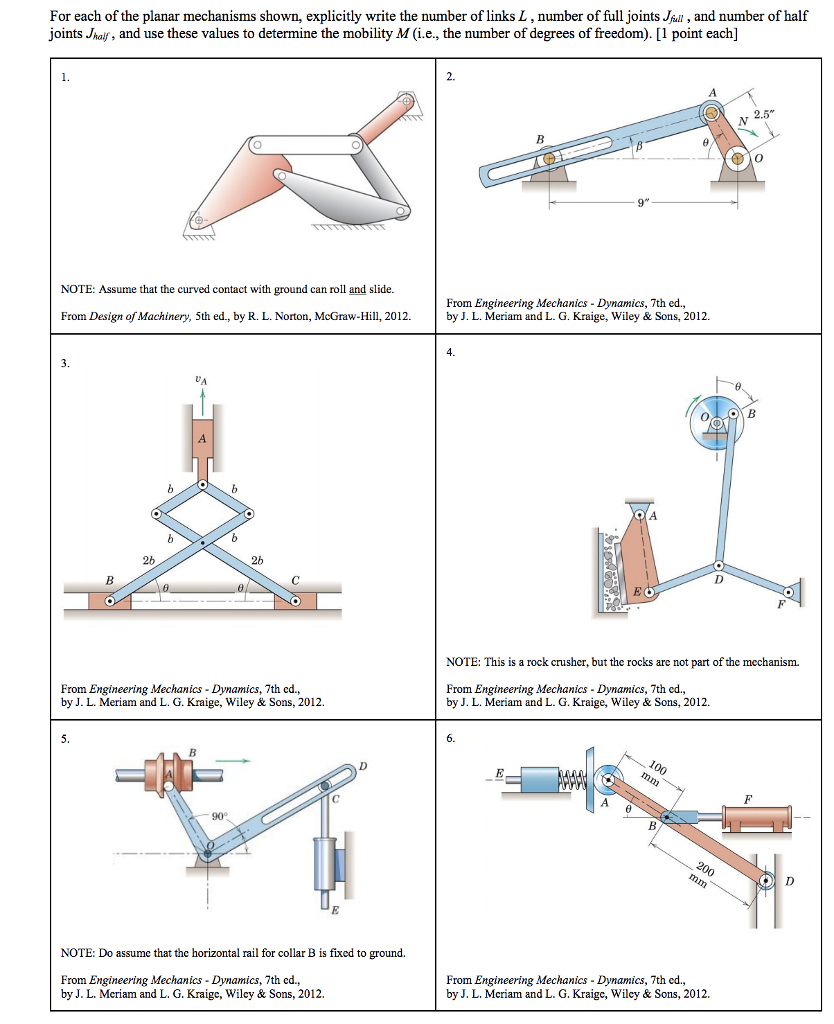 Solved: For Each Of The Planar Mechanisms Shown, Explicitl... | Chegg.com