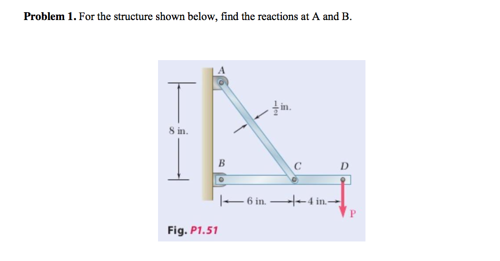 Solved For the structure shown below, find the reactions at | Chegg.com