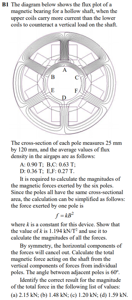 Solved B1 The diagram below shows the flux plot of a | Chegg.com