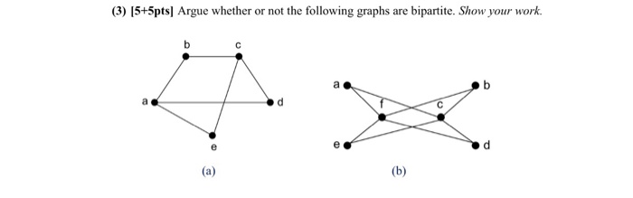Solved Argue whether or not the following graphs are | Chegg.com