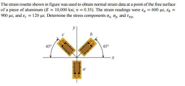 Solved The strain rosette shown in figure was used to obtain | Chegg.com