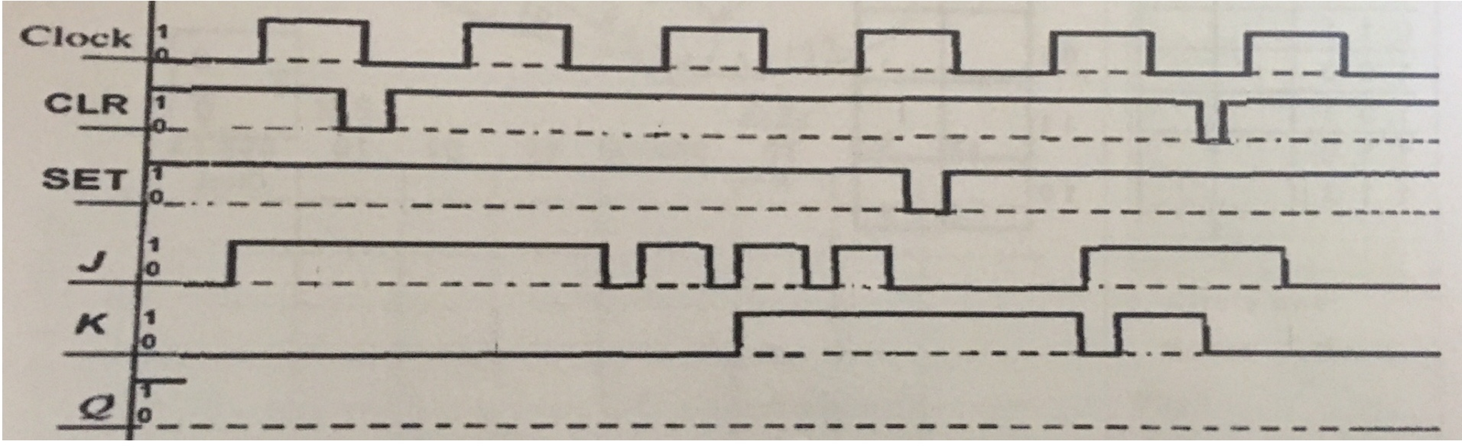 Solved Finish the timing diagram for a falling edge | Chegg.com
