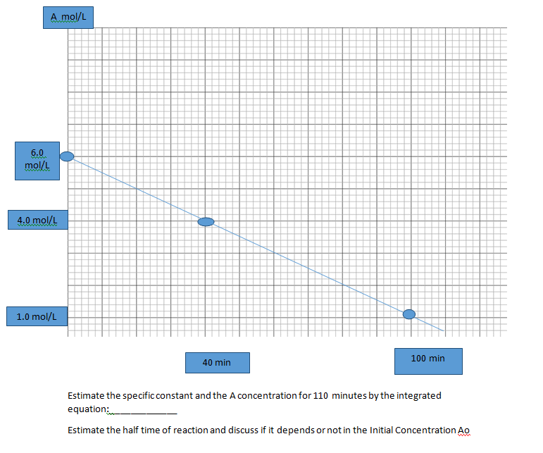 Solved Determine the order and specific constant of reaction | Chegg.com