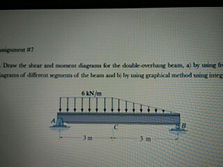 Solved inga rent #7 Draw the shear and moment diagrams for | Chegg.com