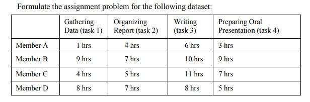 Solved For each problem, you must also formulate the | Chegg.com