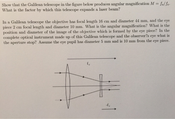 Solved Show that the Galilean telescope in the figure below | Chegg.com