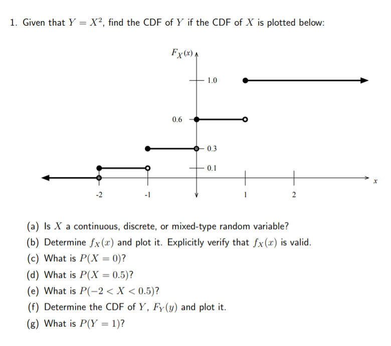 Solved 1. Given that YX2, find the CDF of Y if the CDF of X | Chegg.com