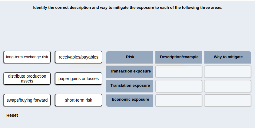 Solved Identify the correct description and way to mitigate | Chegg.com