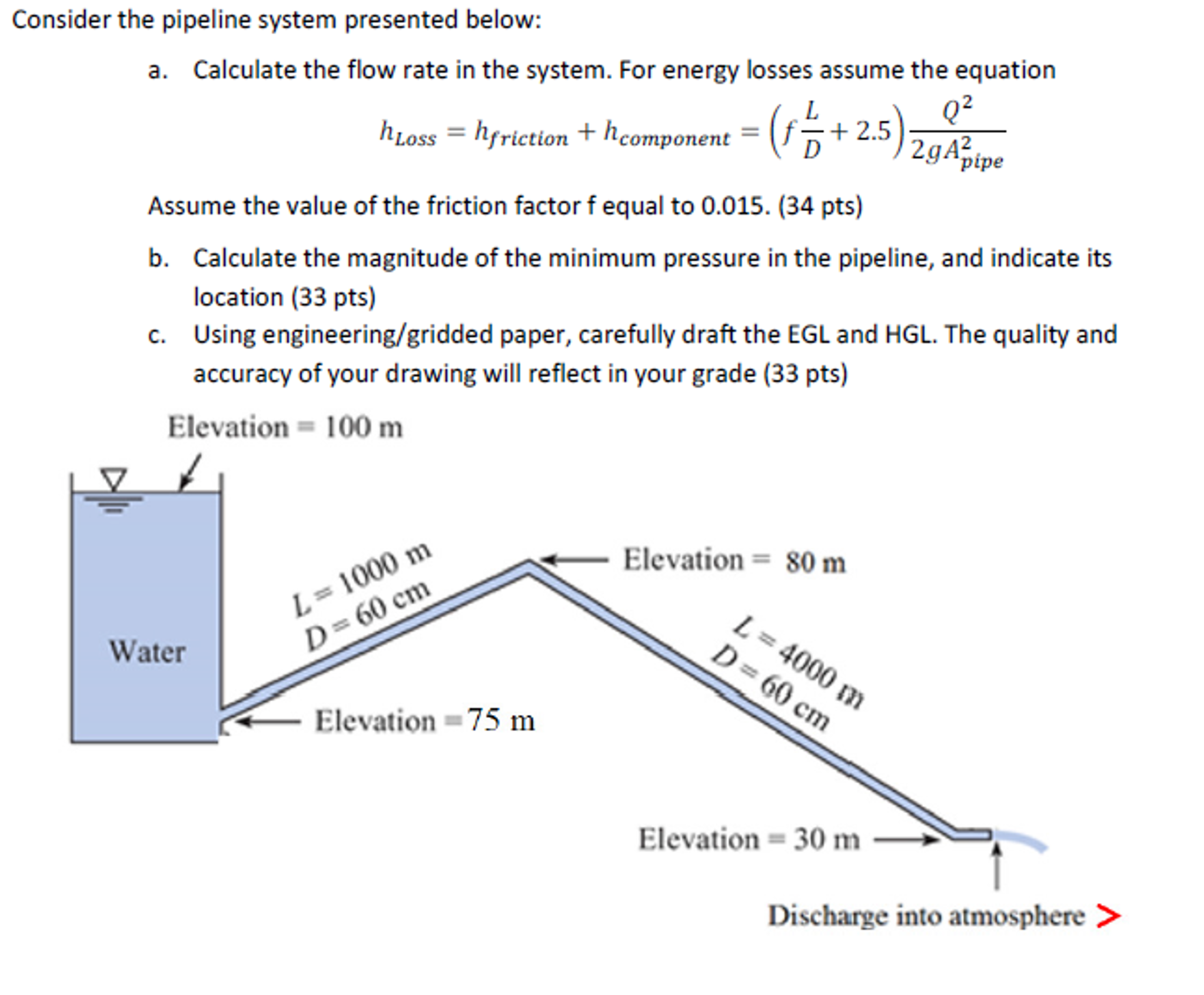 Solved Consider the pipeline system presented below: | Chegg.com
