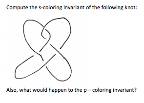 Compute the s-coloring invariant of the following | Chegg.com