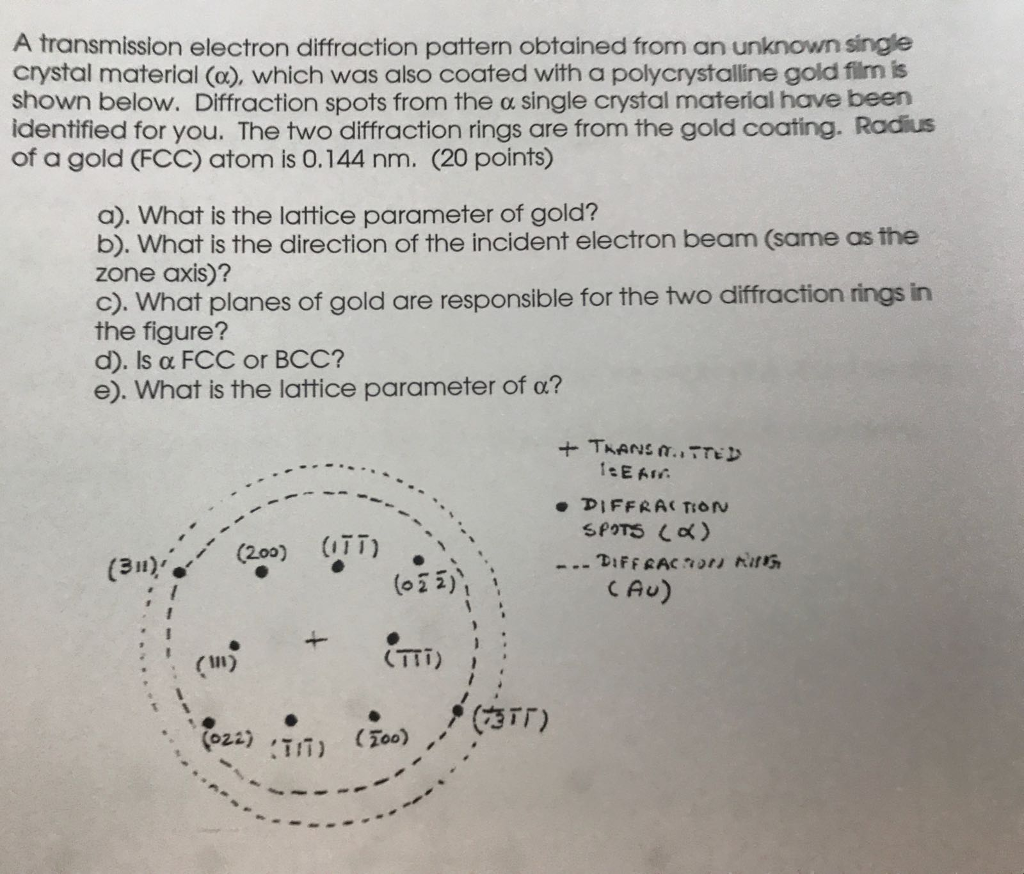 Solved A transmission electron diffraction pattern obtained | Chegg.com