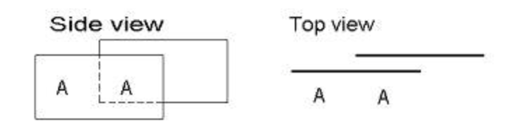 Solved Side view Top view | Chegg.com