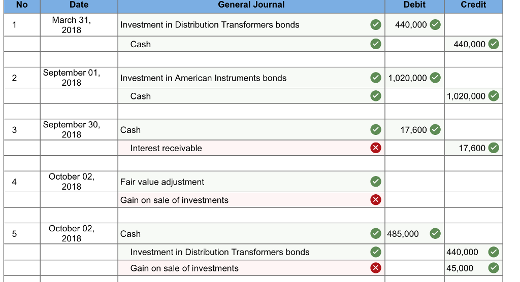 Solved The following selected transactions relate to | Chegg.com