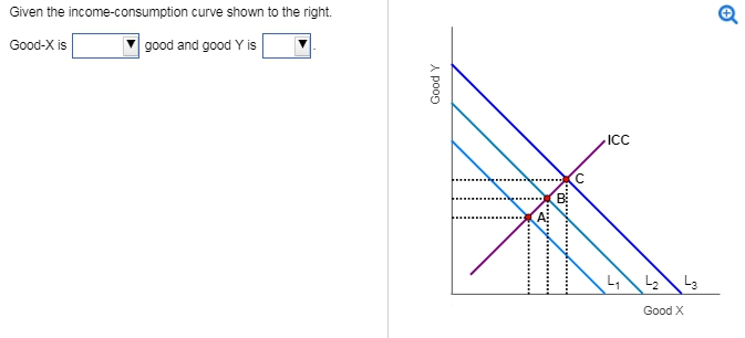 Solved Given the income-consumption curve shown to the | Chegg.com