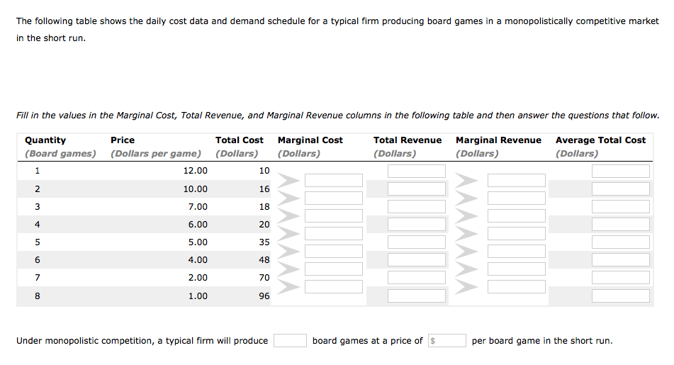 Solved The following table shows the daily cost data and | Chegg.com