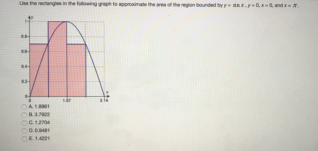 Solved Use the rectangles in the following graph to | Chegg.com