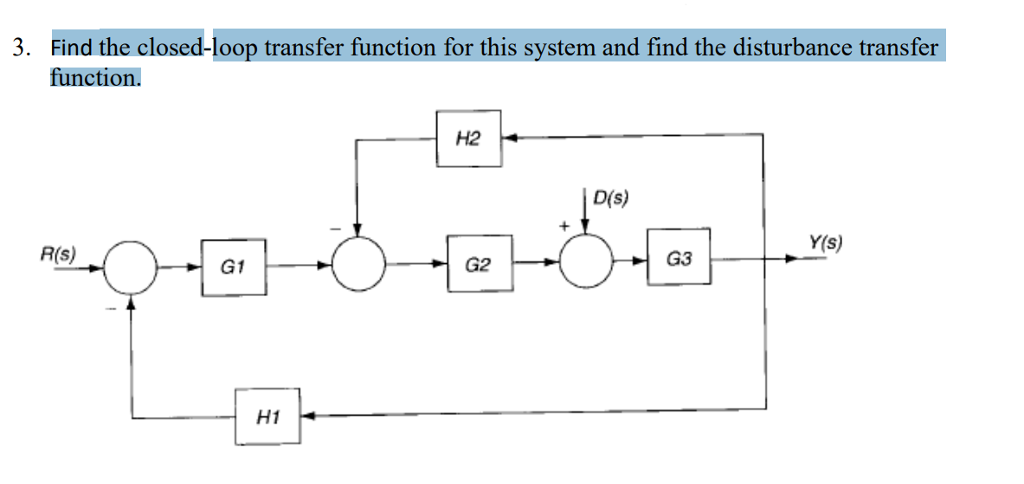 Solved 3. Find the closed-loop transfer function for this | Chegg.com