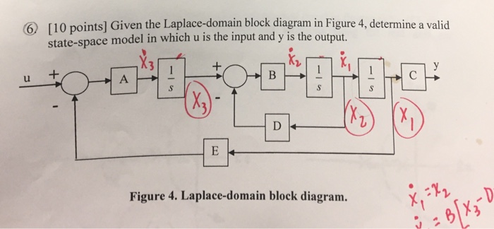 Solved Given the Laplace-domain block diagram in Figure 4, | Chegg.com