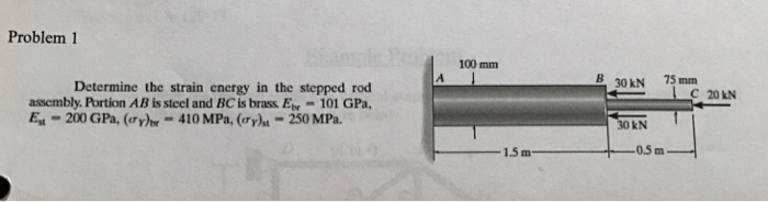 Solved Determine the strain energy in the stepped rod | Chegg.com