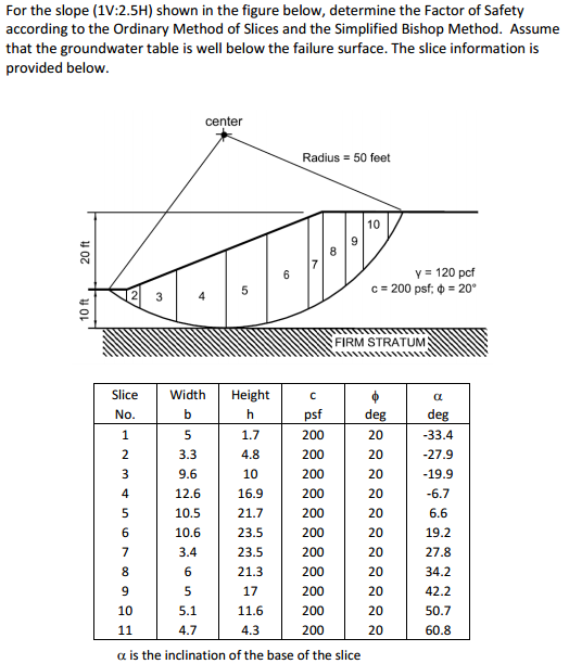 For the slope (1V:2.5H) shown in the figure below, | Chegg.com