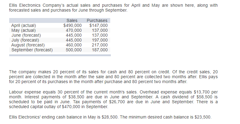 Solved Ellis Electronics Company's actual sales and | Chegg.com