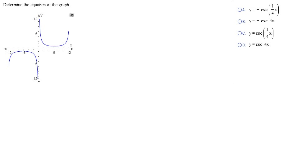 Solved Determine the equation of the graph. A. y = | Chegg.com