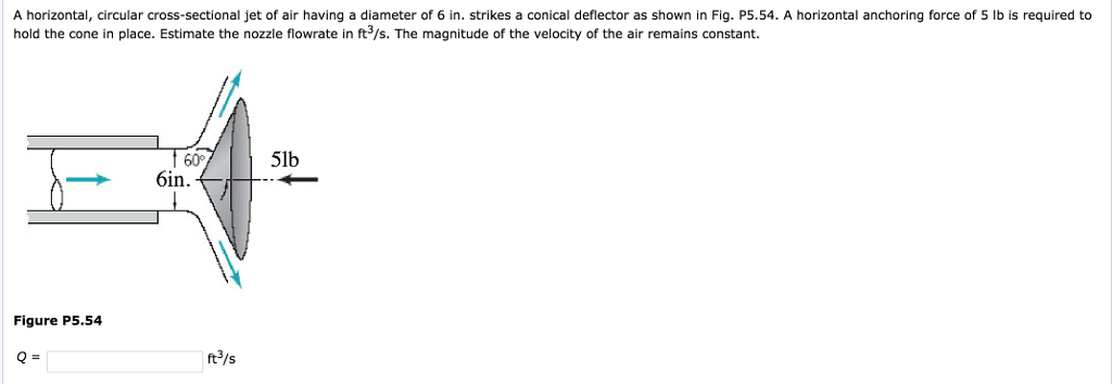 Solved A horizontal, circular cross-sectional jet of air | Chegg.com