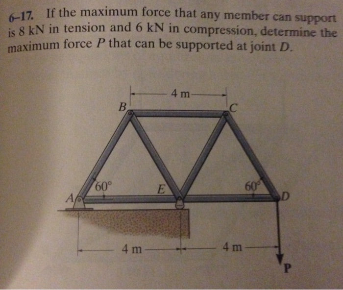 Solved If The Maximum Force That Any Member Can Support Is