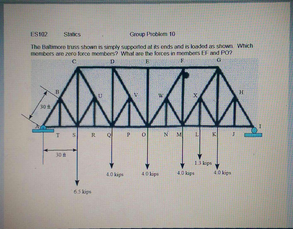 Solved ES102 Statics Group Problem 10 The Baltimore truss | Chegg.com