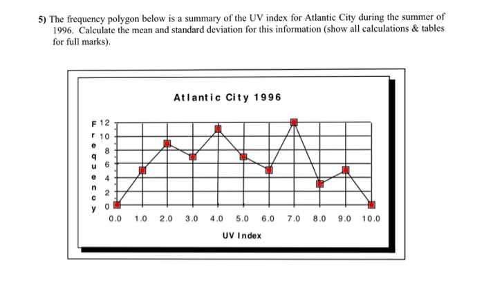 Solved Use the C_infinity v character table (Appendix IV) to | Chegg.com