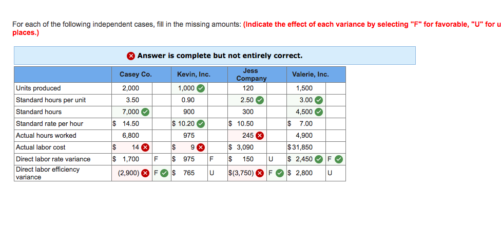 Solved For each of the following independent cases, fill in | Chegg.com