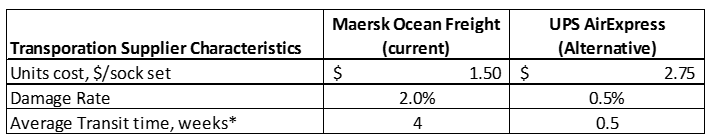 Solved Throx sells higher-end custom-design socks in | Chegg.com