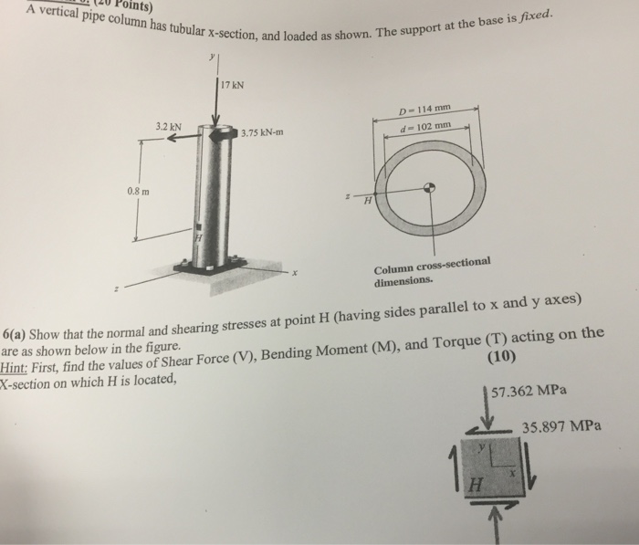 Solved A vertical pipe column has tubular X-section, and | Chegg.com