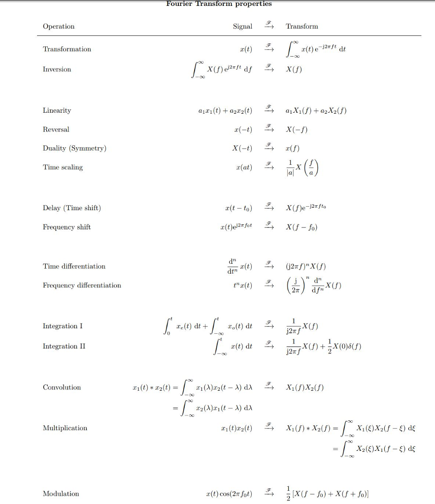 Solved B1.1 From first principles (i.e. without using the | Chegg.com