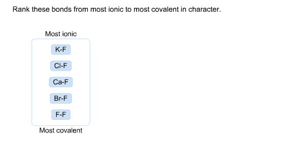 Solved Rank these bonds from most ionic to most covalent in | Chegg.com